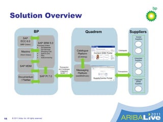 The Critical Role of Procurement in the Oil and Gas Industry | PPT