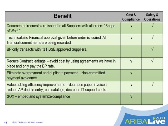 The Critical Role of Procurement in the Oil and Gas Industry | PPT