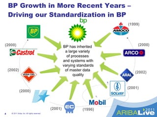The Critical Role of Procurement in the Oil and Gas Industry | PPT