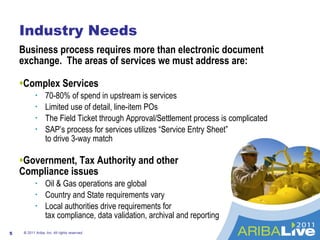 The Critical Role of Procurement in the Oil and Gas Industry | PPT