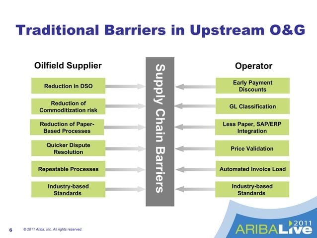 The Critical Role of Procurement in the Oil and Gas Industry | PPT