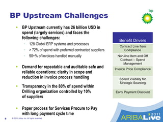 The Critical Role of Procurement in the Oil and Gas Industry | PPT
