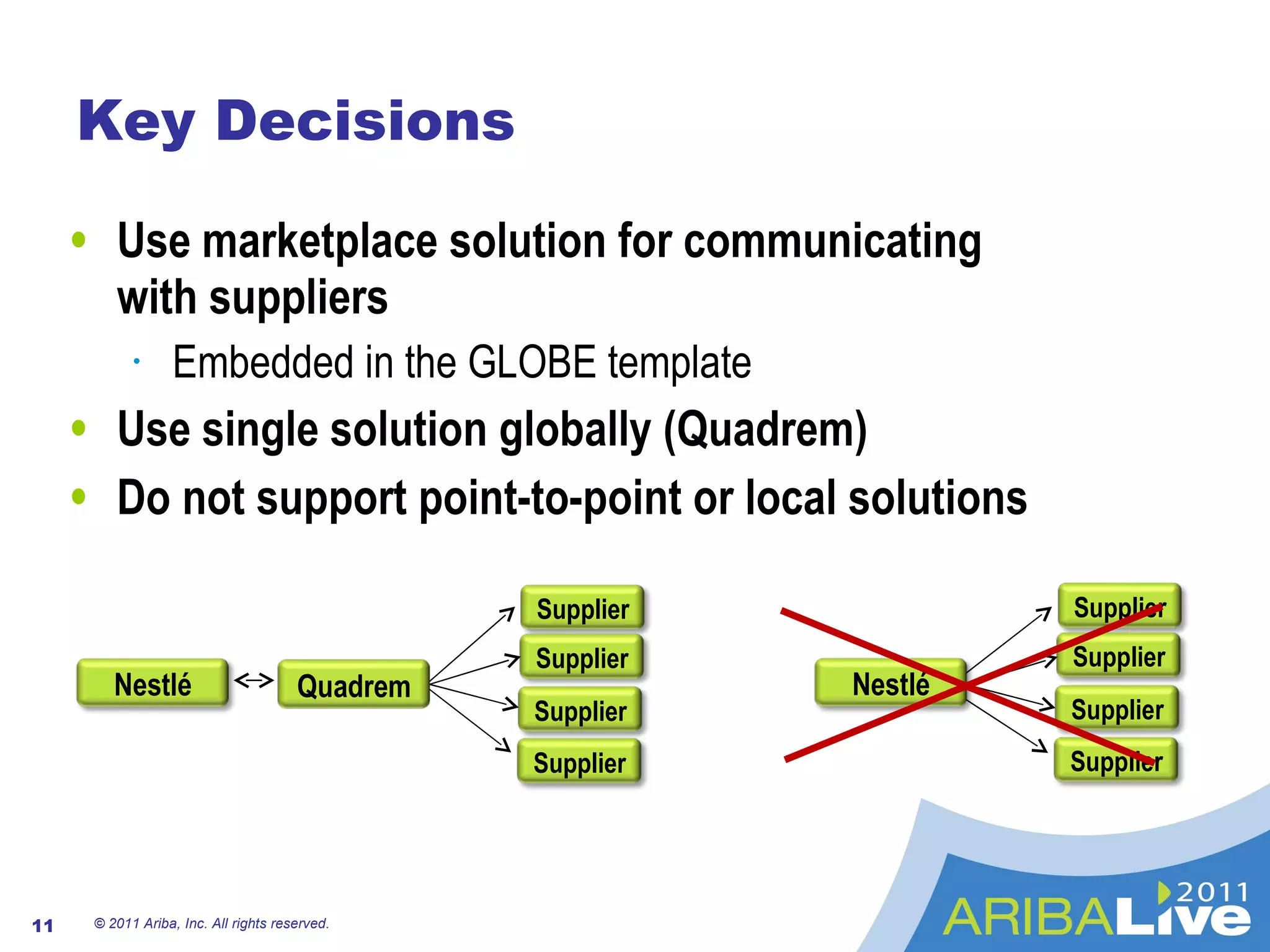 Electronic Procurement Systems Help Nestlé Realize Operational ...