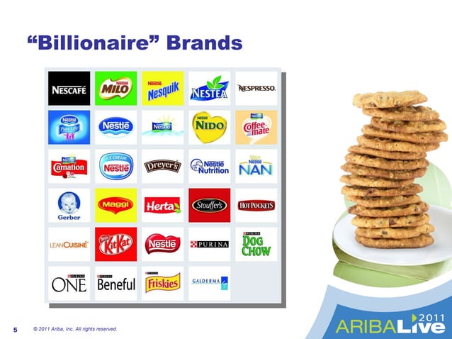 Electronic Procurement Systems Help Nestlé Realize Operational ...