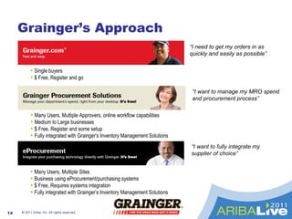 Win-Win Business Commerce: The Fastest Path to Increased Customer ...