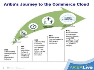 Ariba On-premise Solutions Investment Strategy | PPTX