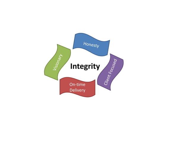 Core Values Logo | PPTX