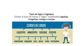 EL LOGO Y SU CLASIFICACIÓN | PPTX