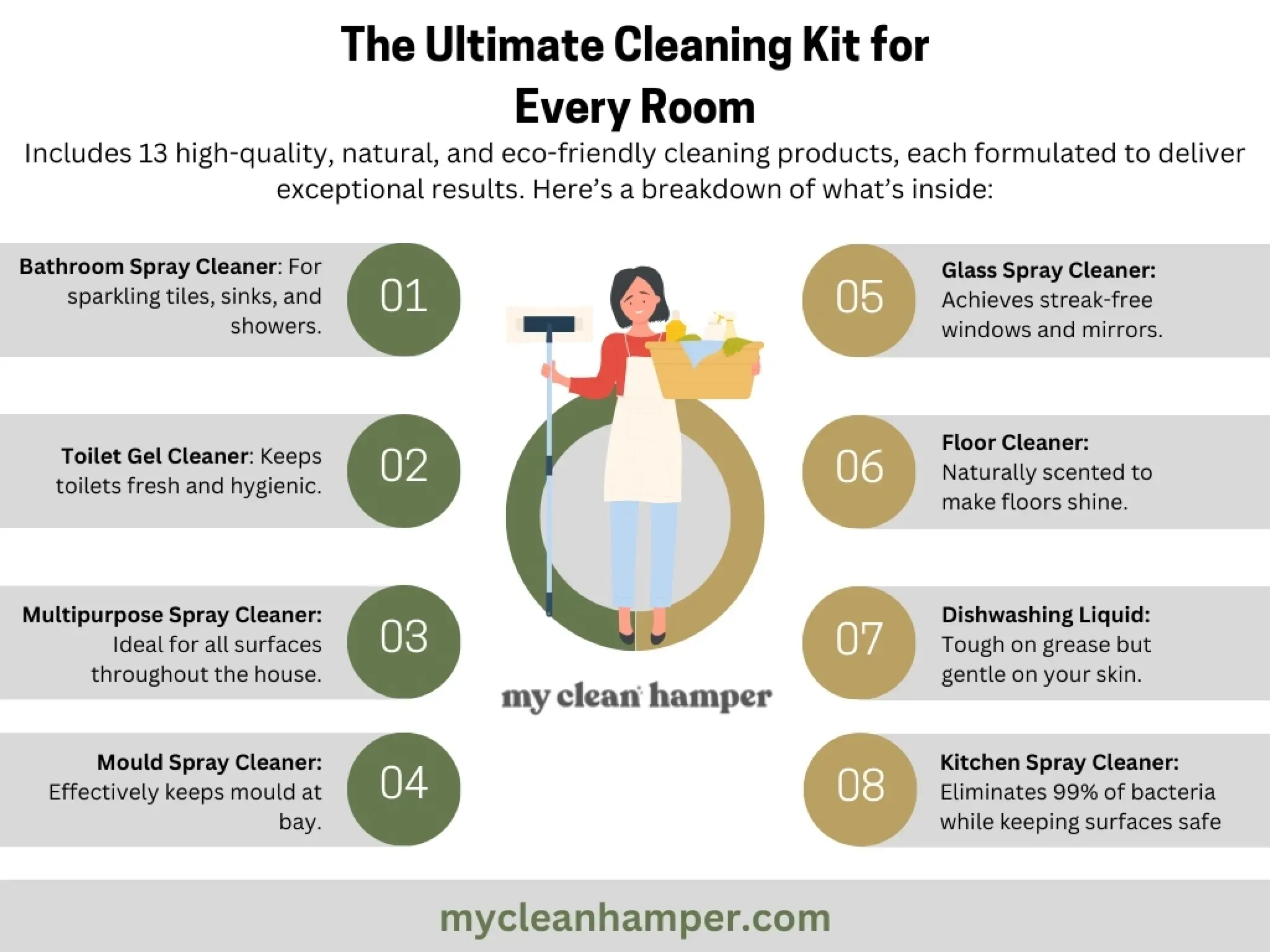 The Ultimate Cleaning Kit for Every Room | PPT