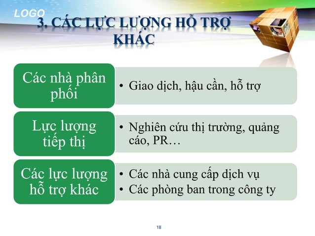 logo-phan-tich-luc-luong-ban-hang của doanh nghiệp | PPT
