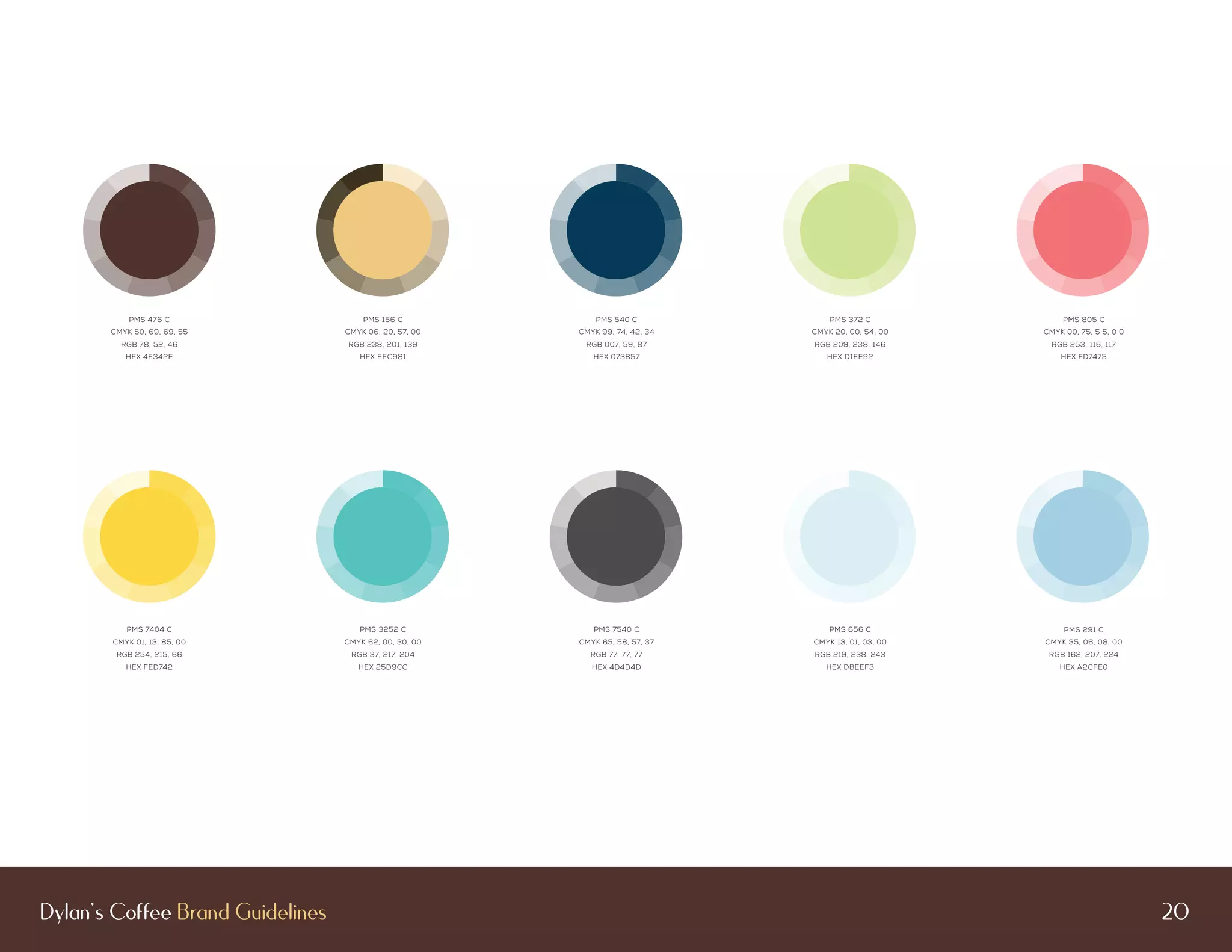 Coffee Shop logo Branding | PDF