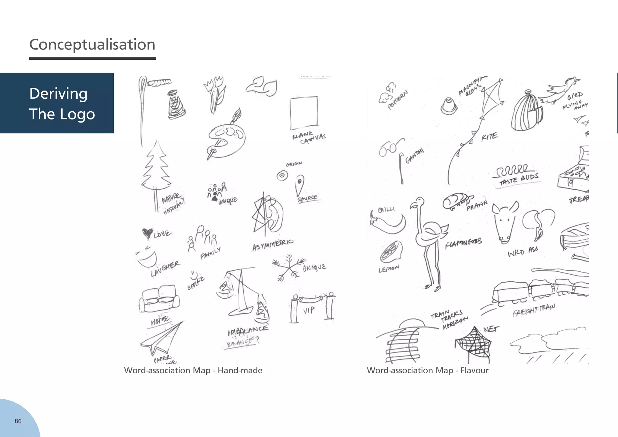 Branding - Logo Iterations | PPT