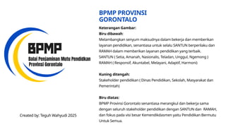 logo bpmp provinsi gorontalo oleh teguh wahyudu= | PPT