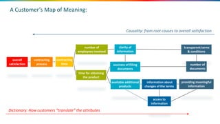 Customer Journey Mapping in Banking Sector | PDF