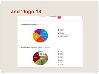 Logo competition results | PPT