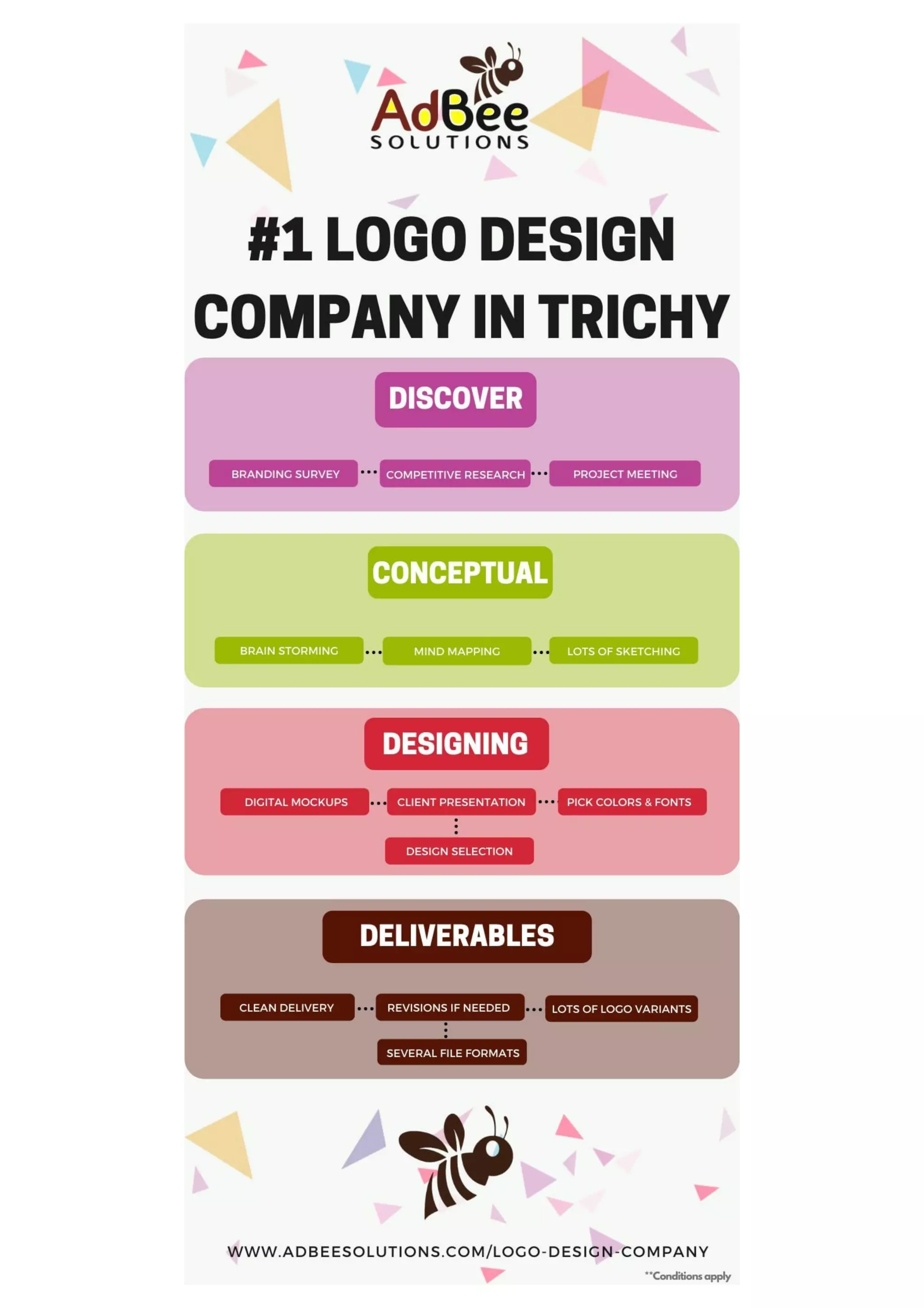 Logo design in trichy | PDF