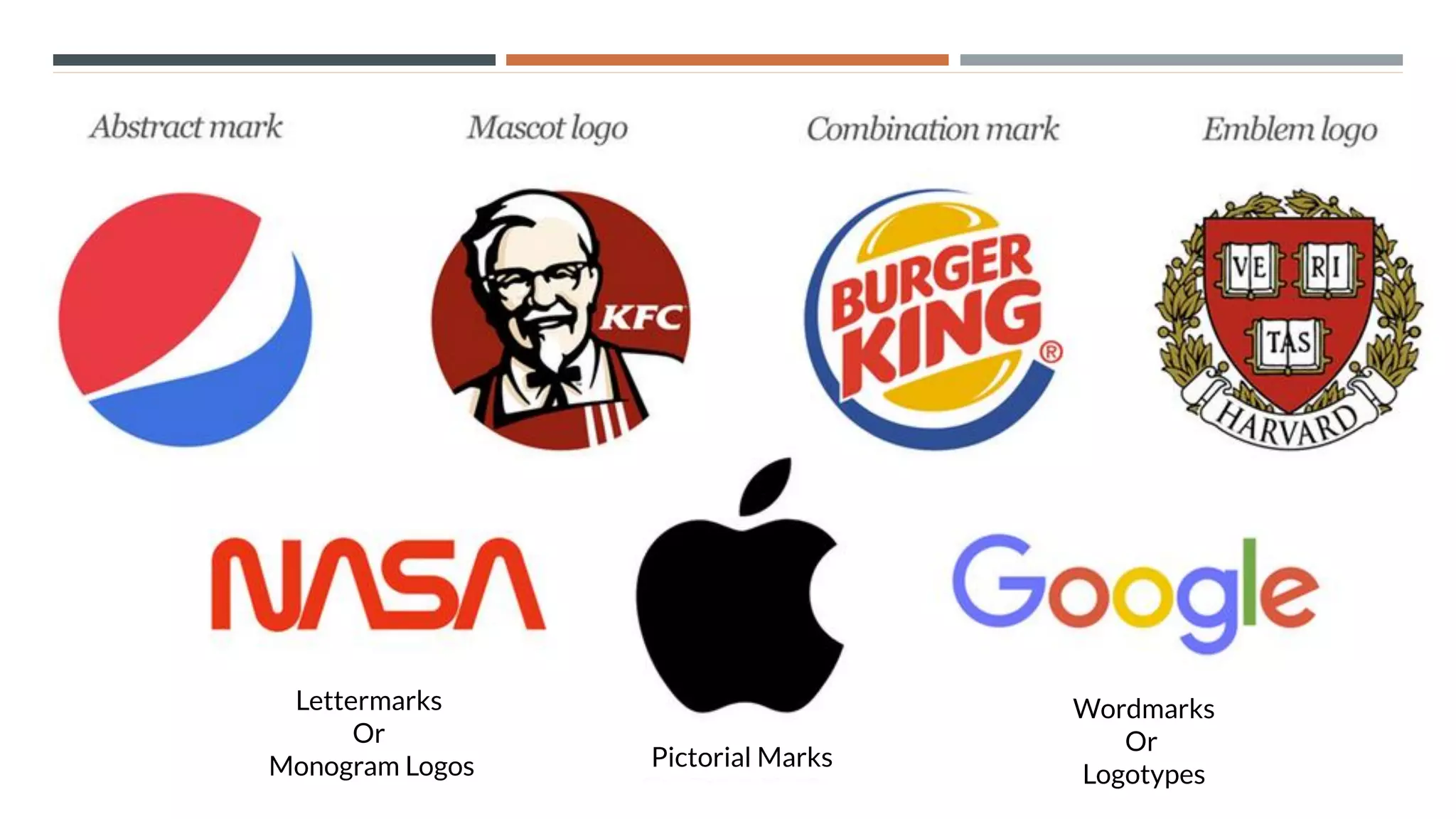 Steps to Design Logo ppt | Types of Logo Slides | Color Psychology in ...