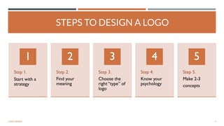 Steps to Design Logo ppt | Types of Logo Slides | Color Psychology in ...