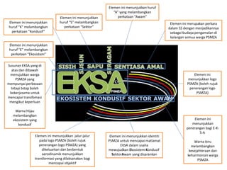 Logo eksa | PPT