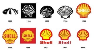 Logo evolution | PPT