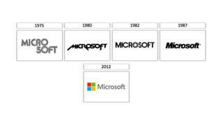 Logo evolution | PPT
