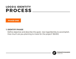 Logo & identity process | PPT