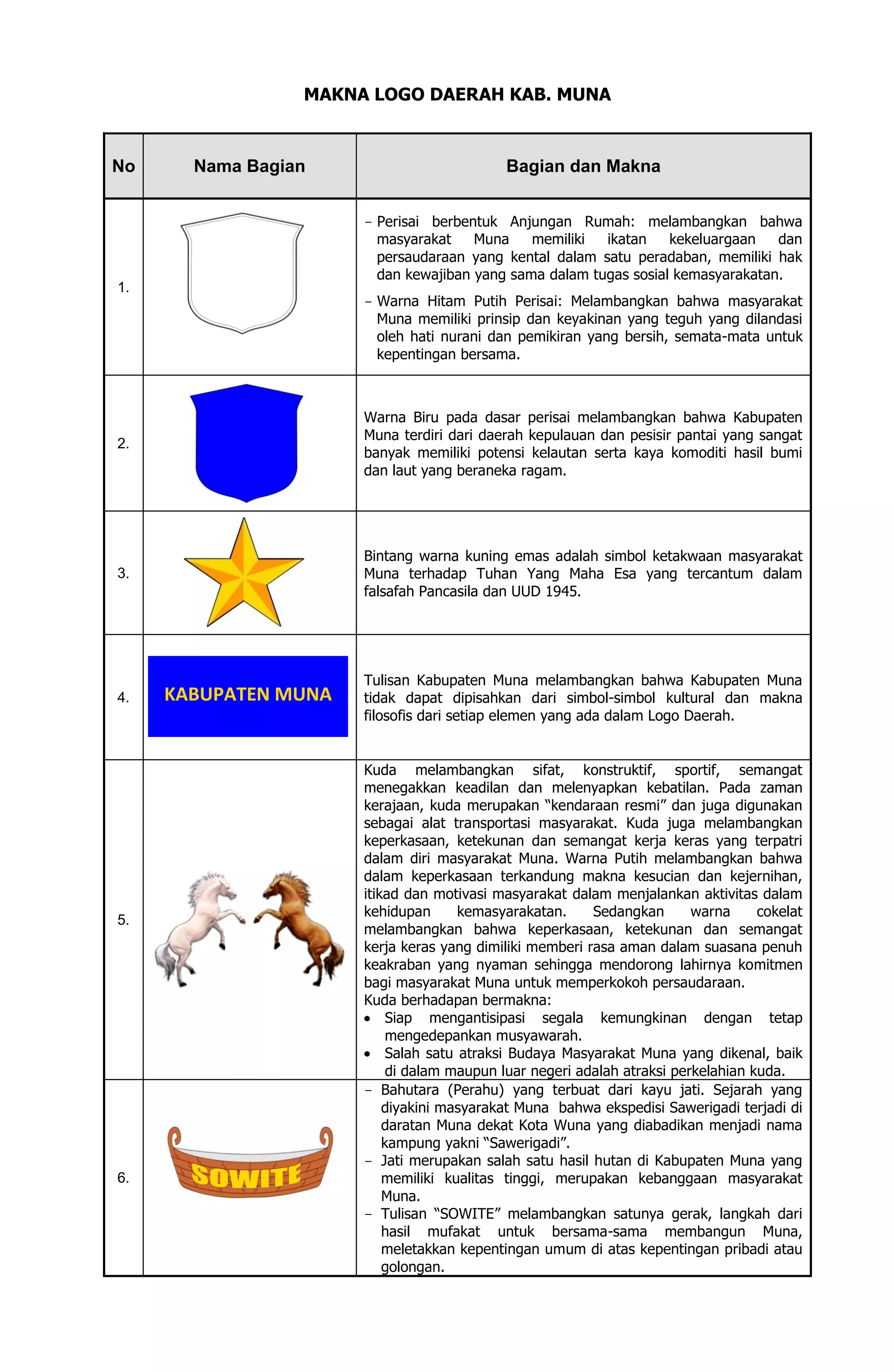 Logo kab. muna dan penjelasan | PDF