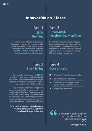 LEGO® SERIOUS PLAY® Method para empresas. Experimenta el modelo ...