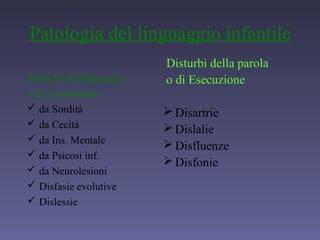 Logopedia | PPT