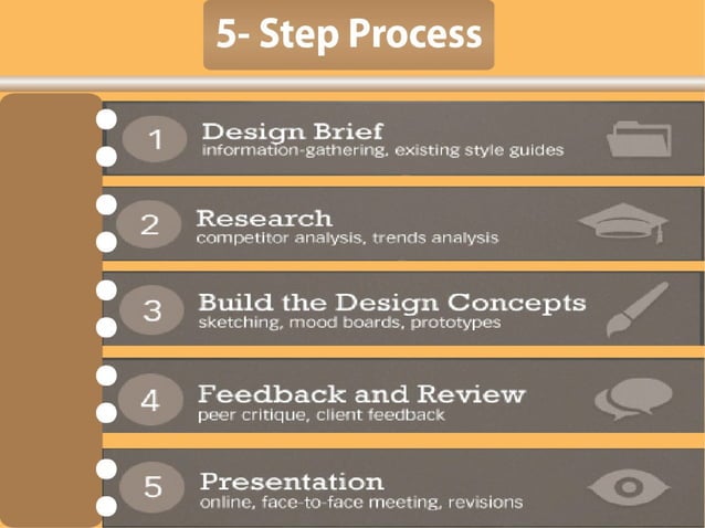 How to Design a professional Logo 1-5 Step | PPT