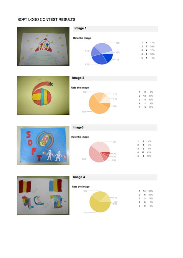 SOFT Logo Contest Results | PDF
