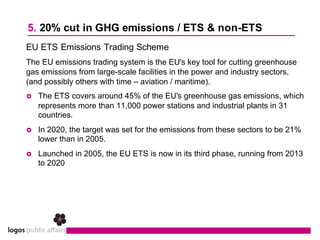 2020 climate & energy package | PPT