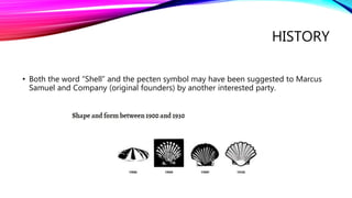 Logos of various Brands | PPTX