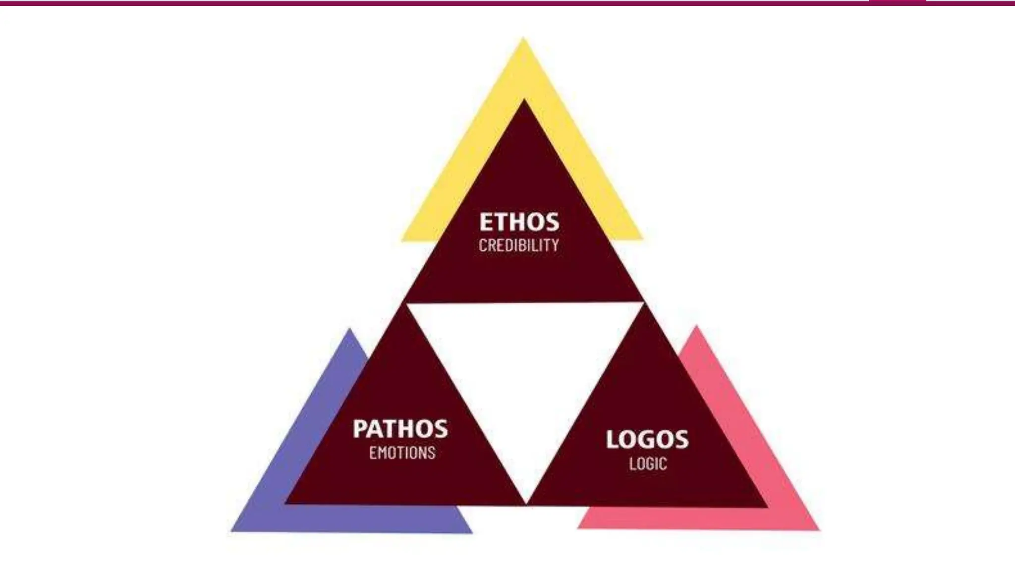 Persuasive Techniques: logos, pathos, ethos [Recovered].pptx