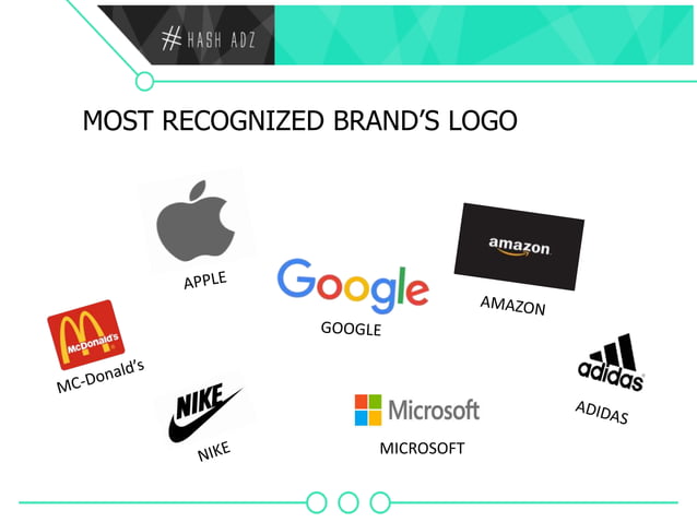 MOST RECOGNIZED LOGOS AND ITS IMPACT | PPTX