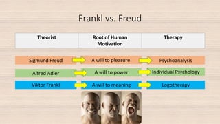 Logotherapy And Motivational