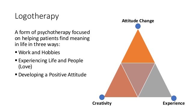 Logotherapy.PPT
