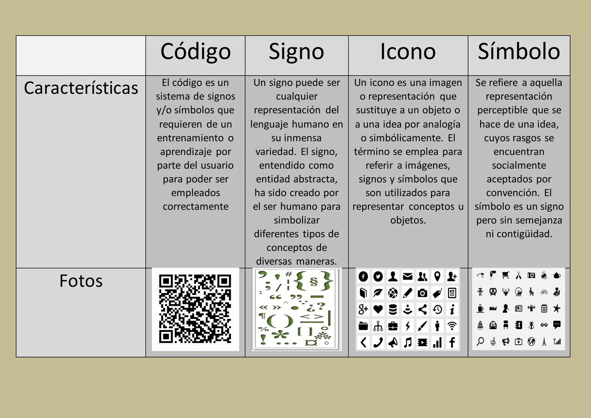 Logotipo, isotipo, isologo, codigo, signo, icono y simbolo | PPT