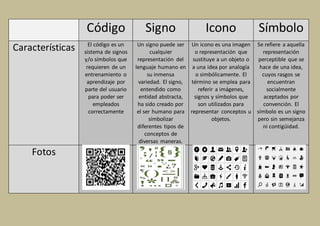 Logotipo, isotipo, isologo, codigo, signo, icono y simbolo | PPT
