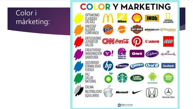 Logotips tipus i exemples | PPTX