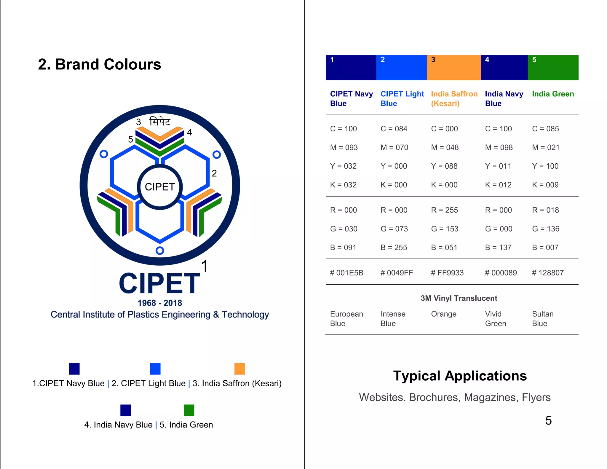 Logo vision book | CIPET 2017 | PDF