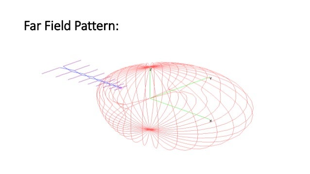 Log periodic antenna