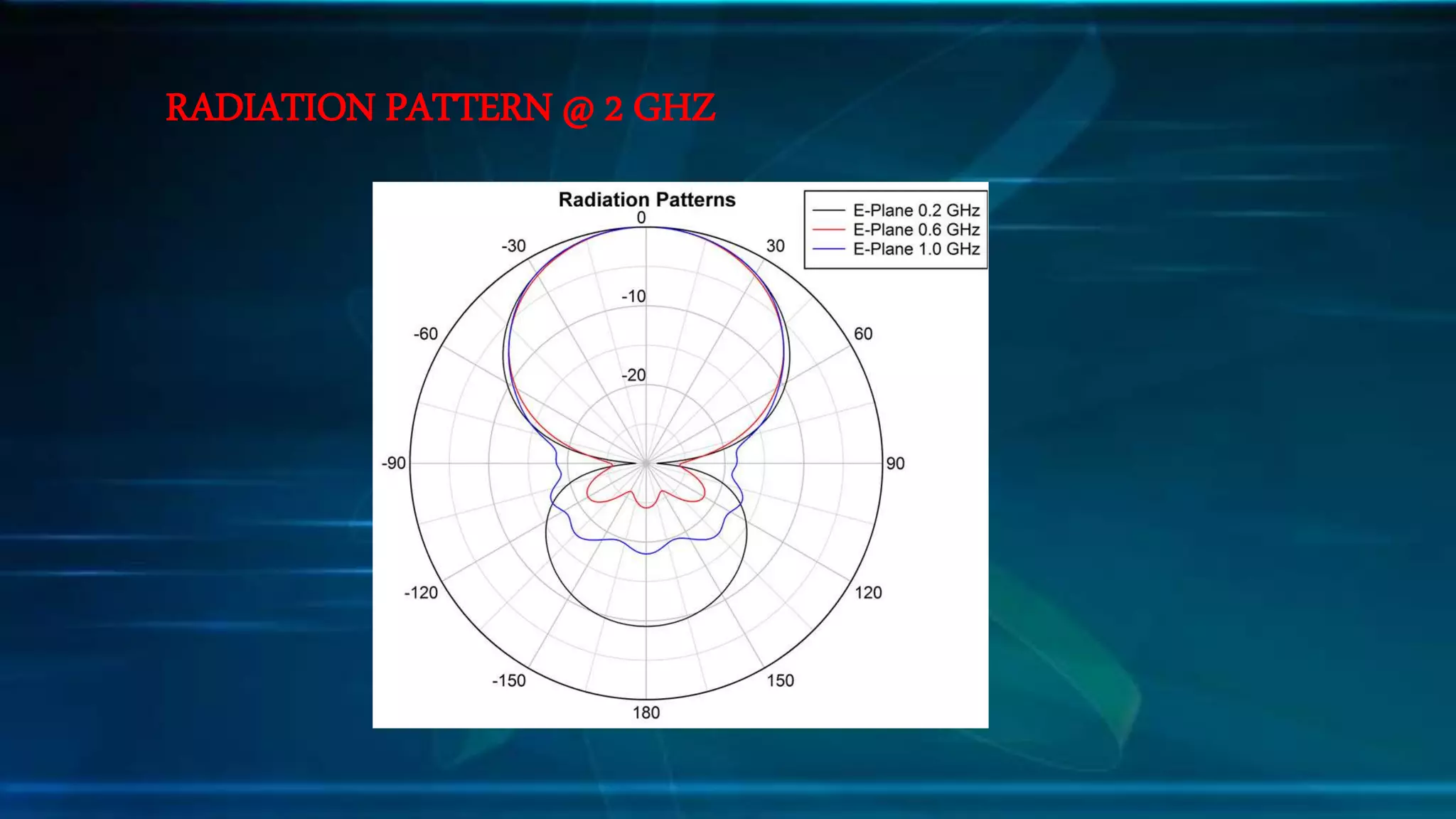 Log periodic antenna | PPT
