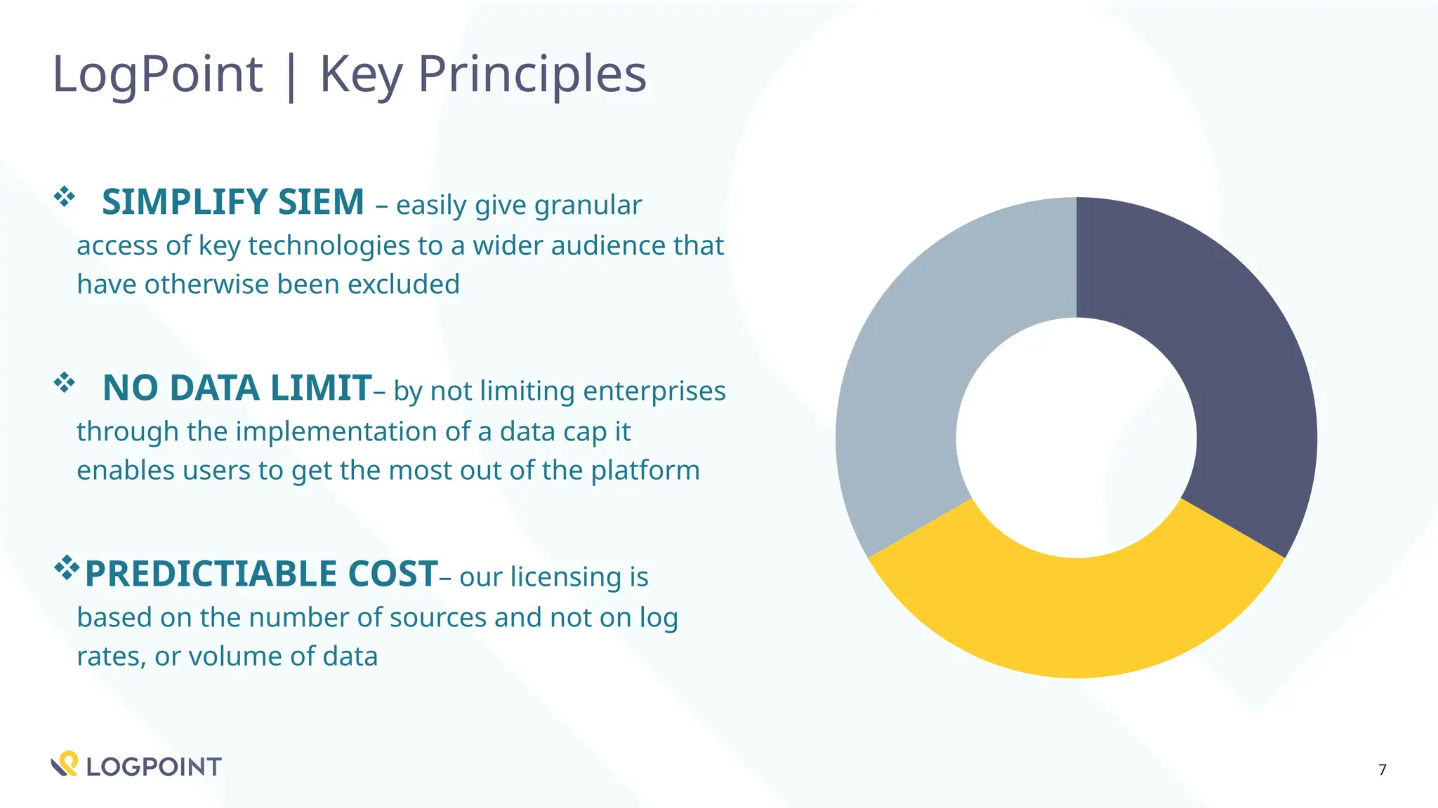 Logpoint Presentation SIEM Presentation slide | PPTX