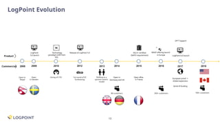 Logpoint Presentation SIEM Presentation Slide | PPT