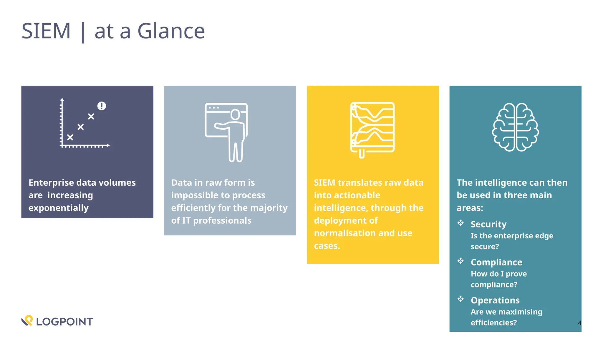 Logpoint Presentation SIEM Presentation Slide | PPTX