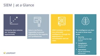 Logpoint Presentation SIEM Presentation Slide | PPTX