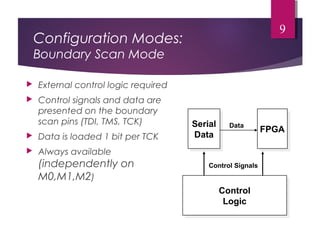 FPGA Configuration | PPT