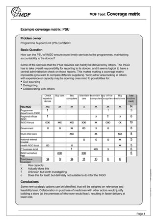 Logramme coverage_matrix__by dr malik khalid mehmood ph_d | PDF | Free ...