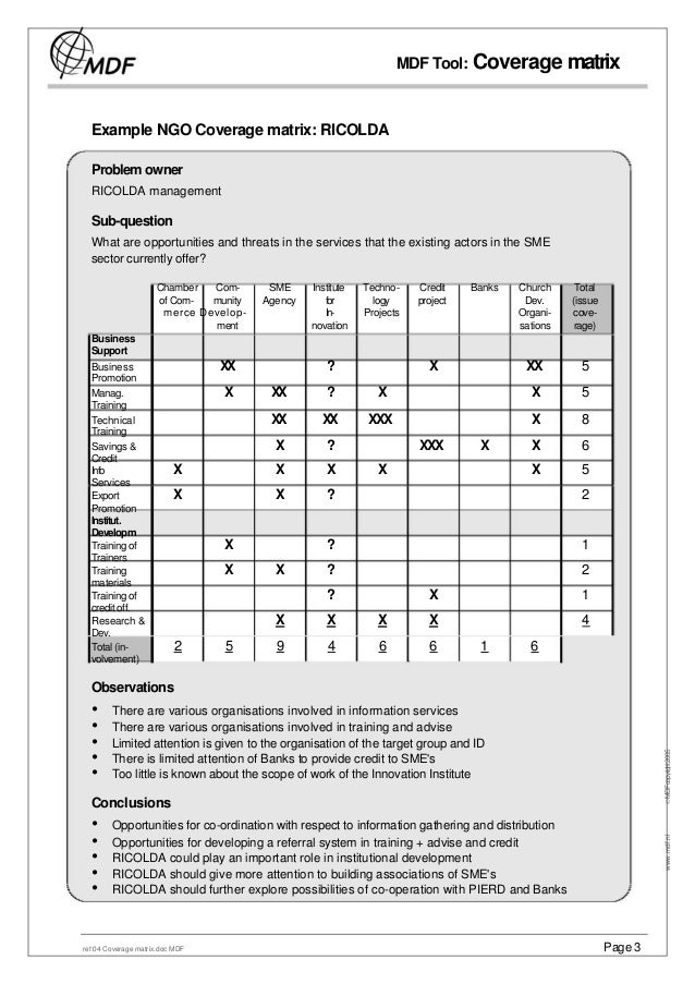 Logramme coverage_matrix__by dr malik khalid mehmood ph_d
